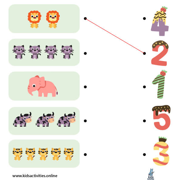 Let’s count to 10: Kindergarten Math Worksheets Counting ⋆ Kids Activities