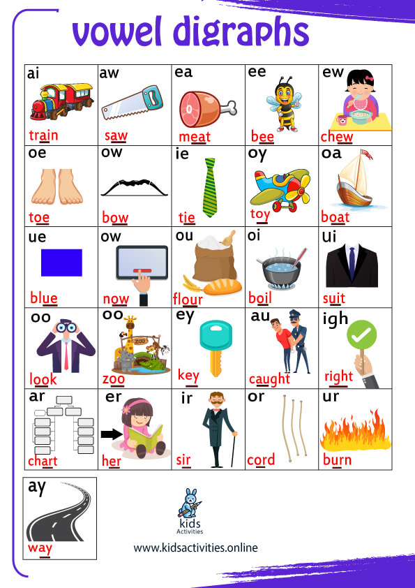 Digraphs meaning, How to teach them? ⋆ Kids Activities