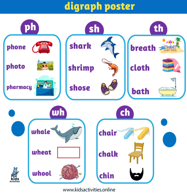 Digraphs meaning, How to teach them? ⋆ Kids Activities
