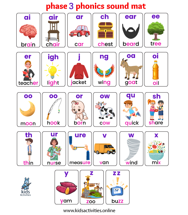 How to teach jolly Phonics step-by-step ⋆ Kids Activities